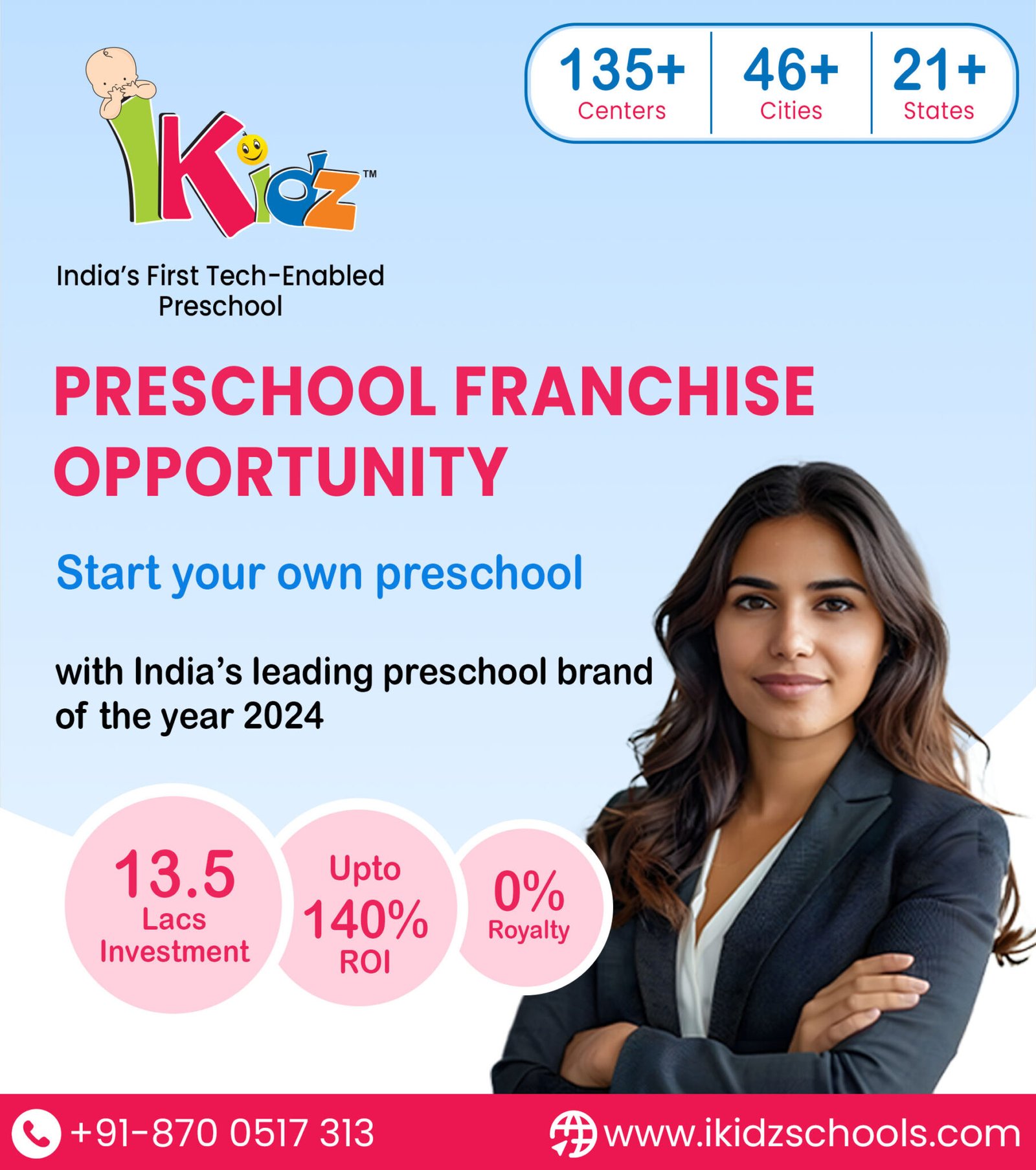 10 High-Demand Preschool Franchises for Mumbai’s Diverse Population